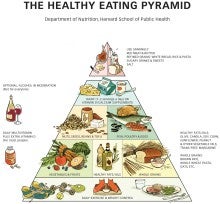 Healthy Eating Pyramid • The Nutrition Source