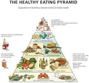 Healthy Eating Pyramid – The Nutrition Source