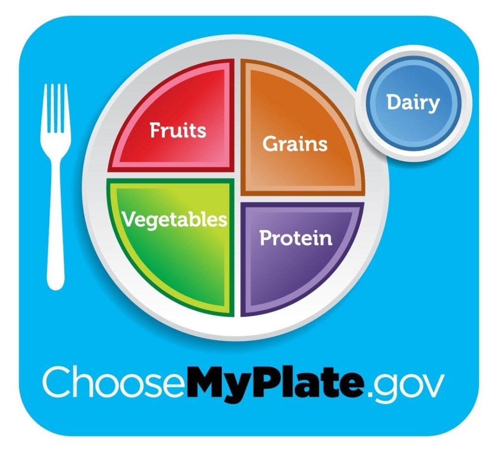 Healthy Eating Plate vs. USDA's MyPlate • The Nutrition Source