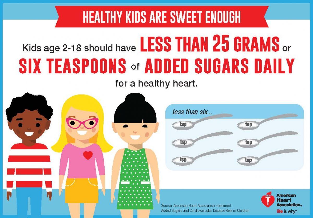 Healthy kids ‘sweet enough’ without added sugars • The Nutrition Source