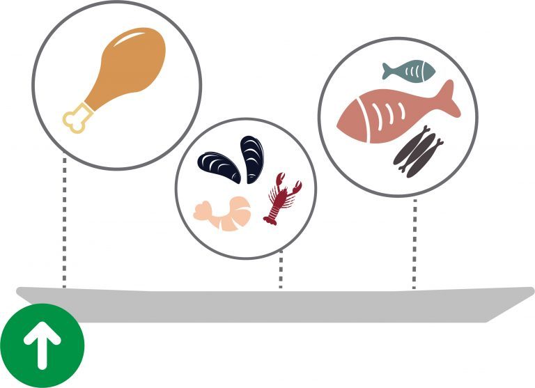 Swap out red meat for healthier meats • The Nutrition Source