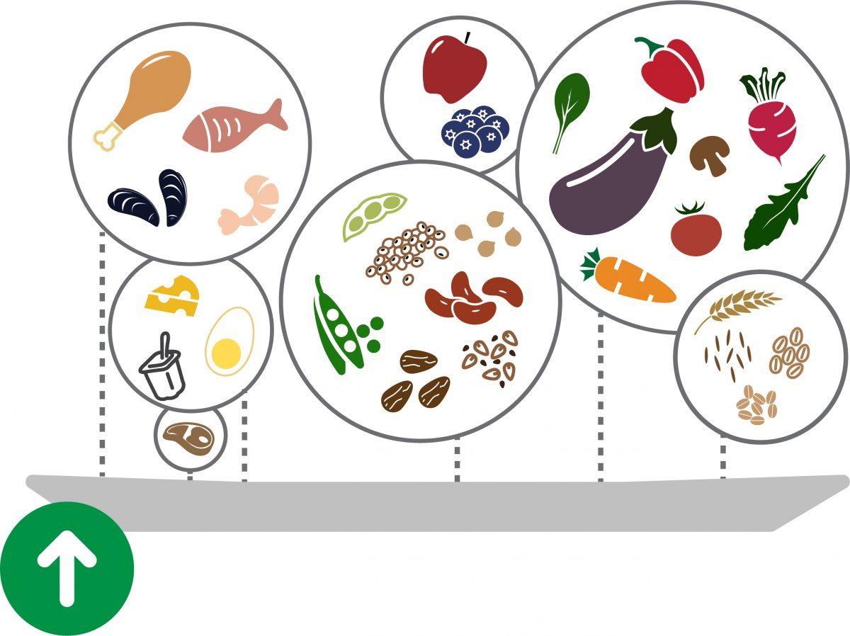 Consume less meat, enjoy more variety • The Nutrition Source