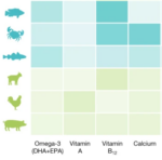 Aquatic Foods • The Nutrition Source