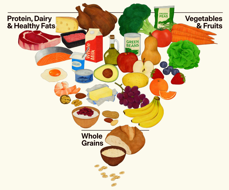 Dietary Guidelines for Americans 2025-2030: Progress on added sugar ...
